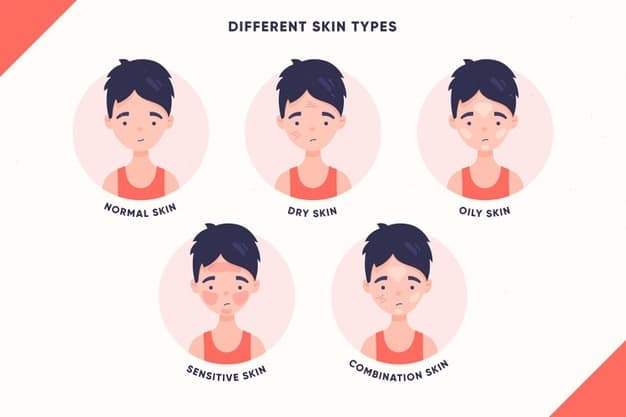 Types of Skin: त्वचा के प्रकार क्या हैं, पाएं इस बारे में पूरी जानकारी ...